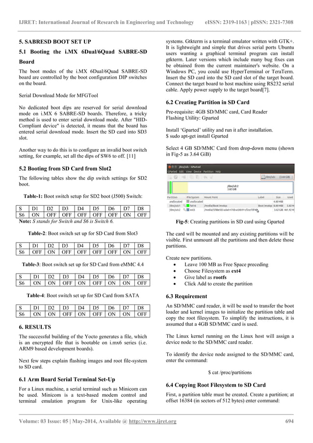 Bsp customization and porting of linux on arm cortex based i.mx6 processor with yocto build ...