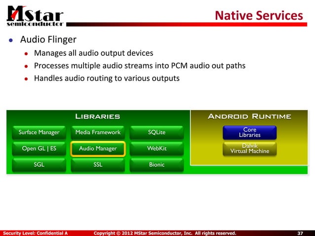 BSP Developer Must Know about Android.pdf