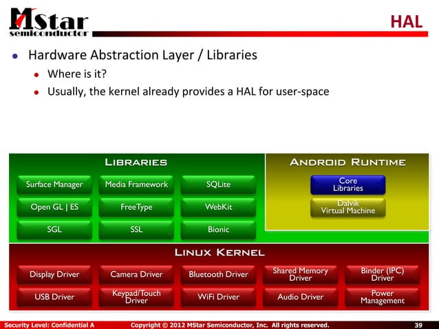 BSP Developer Must Know about Android.pdf