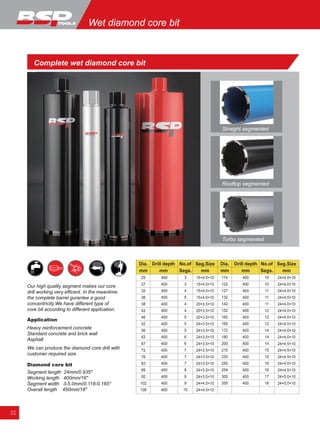 Diamond core bit set catalog from diamond core bit manufacturer ...