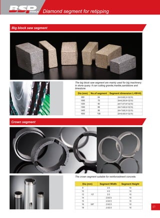 Diamond core bit set catalog from diamond core bit manufacturer ...