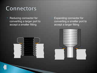 BSP & Hose Fittings | PPT