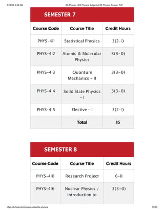 BS Physics _ BS Physics Subjects _ BS Physics Scope _ TUF.pdf