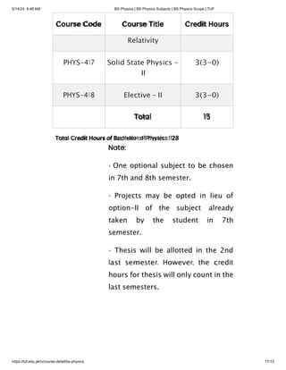 BS Physics _ BS Physics Subjects _ BS Physics Scope _ TUF.pdf