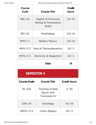 BS Physics _ BS Physics Subjects _ BS Physics Scope _ TUF.pdf