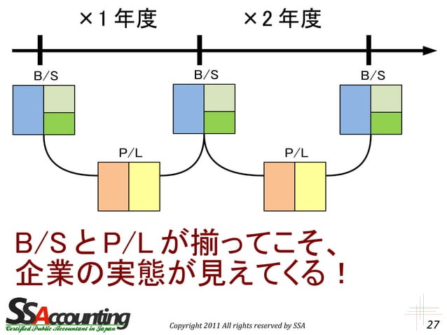 Bsとplの関係 | PPT