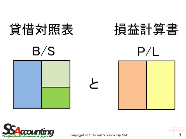 Bsとplの関係 | PPT