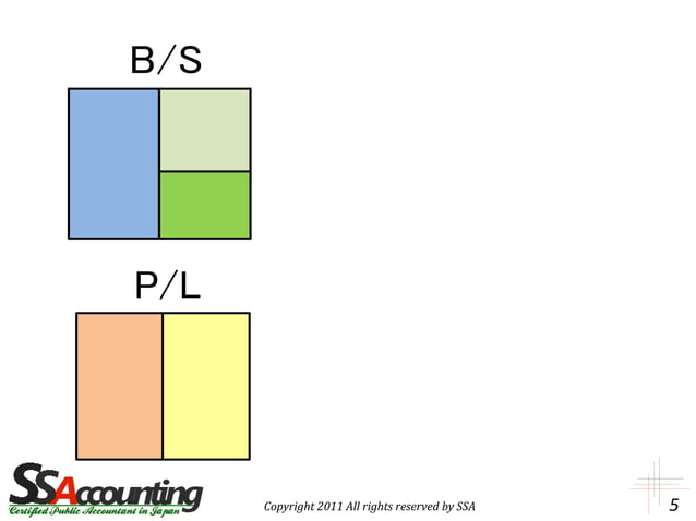 Bsとplの関係 | PPT