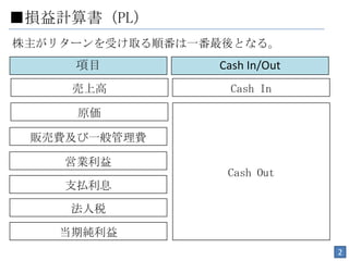 BS/PL/CF | PPTX | Business Accounting & Finance | Business
