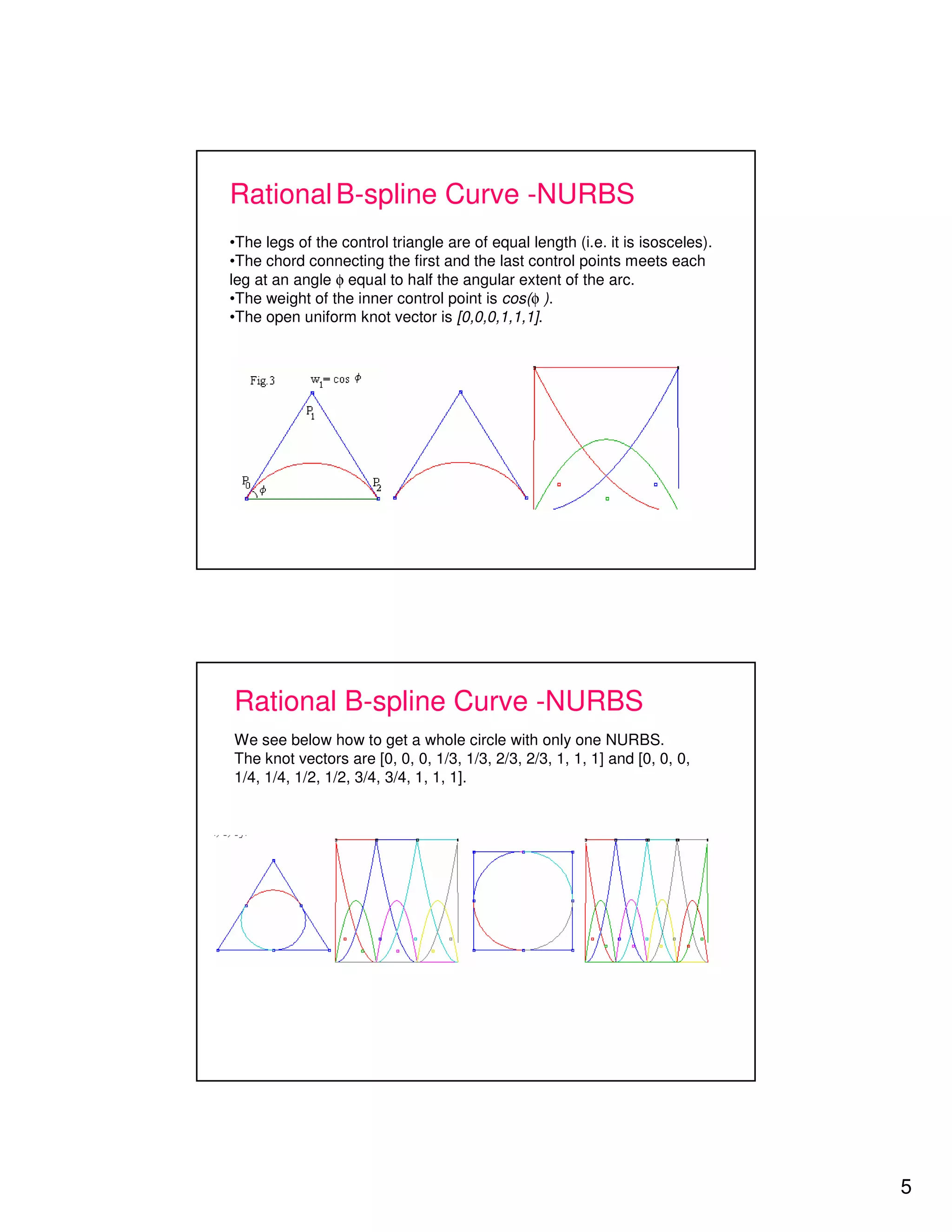 B spline surfeces | PDF