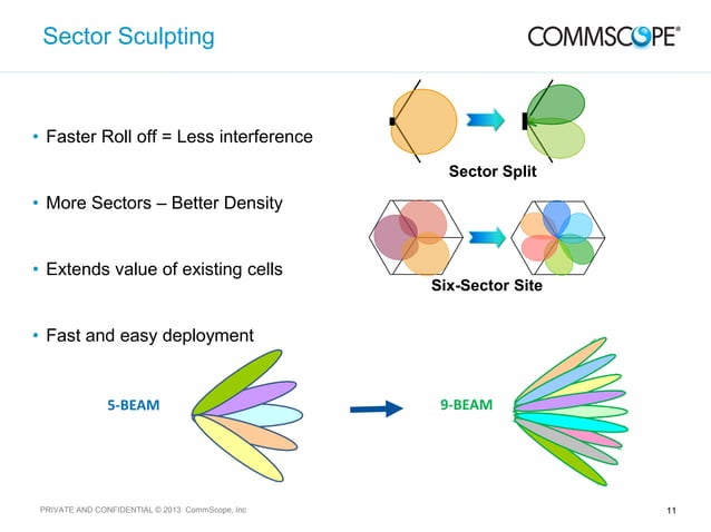 Tried and Tested Best Practices for the Implementation of LTE | PPT