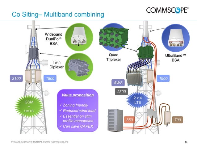 Tried and Tested Best Practices for the Implementation of LTE | PPT