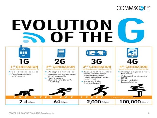 Tried and Tested Best Practices for the Implementation of LTE | PPT