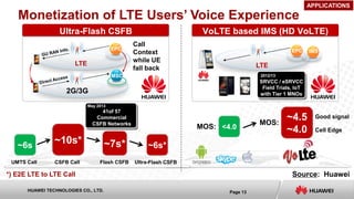 Profitable LTE Wins MBB | PPT