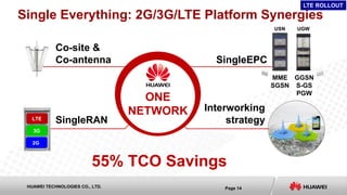 Profitable LTE Wins MBB | PPT