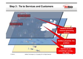 The importance of network in the customer experience: effective service ...
