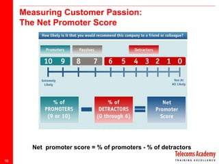 Customer experience management in Telecoms | PDF