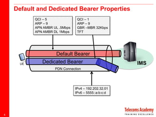 LTE development and services | PPT