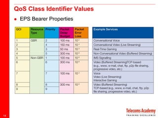 LTE Core Network | PPT