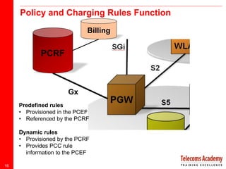 LTE Core Network | PPT