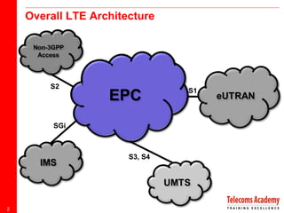 LTE Core Network | PPT