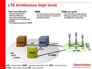 LTE Core Network | PPT