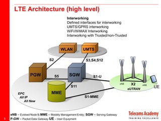 LTE Core Network | PPT