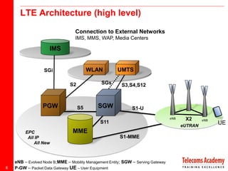LTE Core Network | PPT