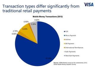 Solving for personal commerce: Interoperability as the key to scale | PPT
