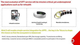 Working with OTT player in the Cloud | PPT