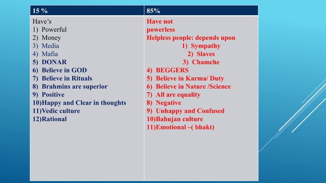 BSP Mission by Dr.Grishma Khobragade | PPT