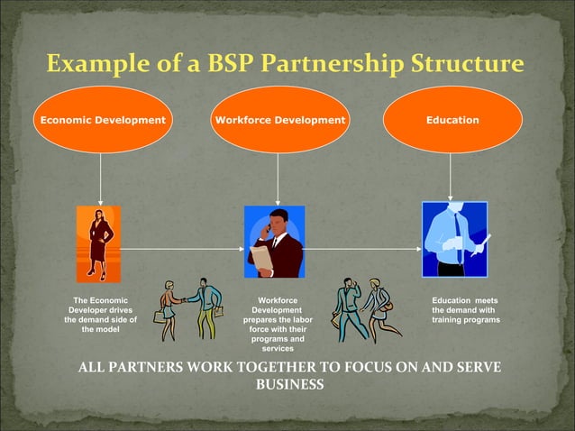BSP Model Intro Leaders Session | PPT
