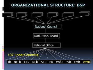 Bsp orientation | PPTX