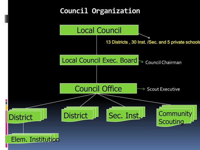 Bsp orientation | PPTX