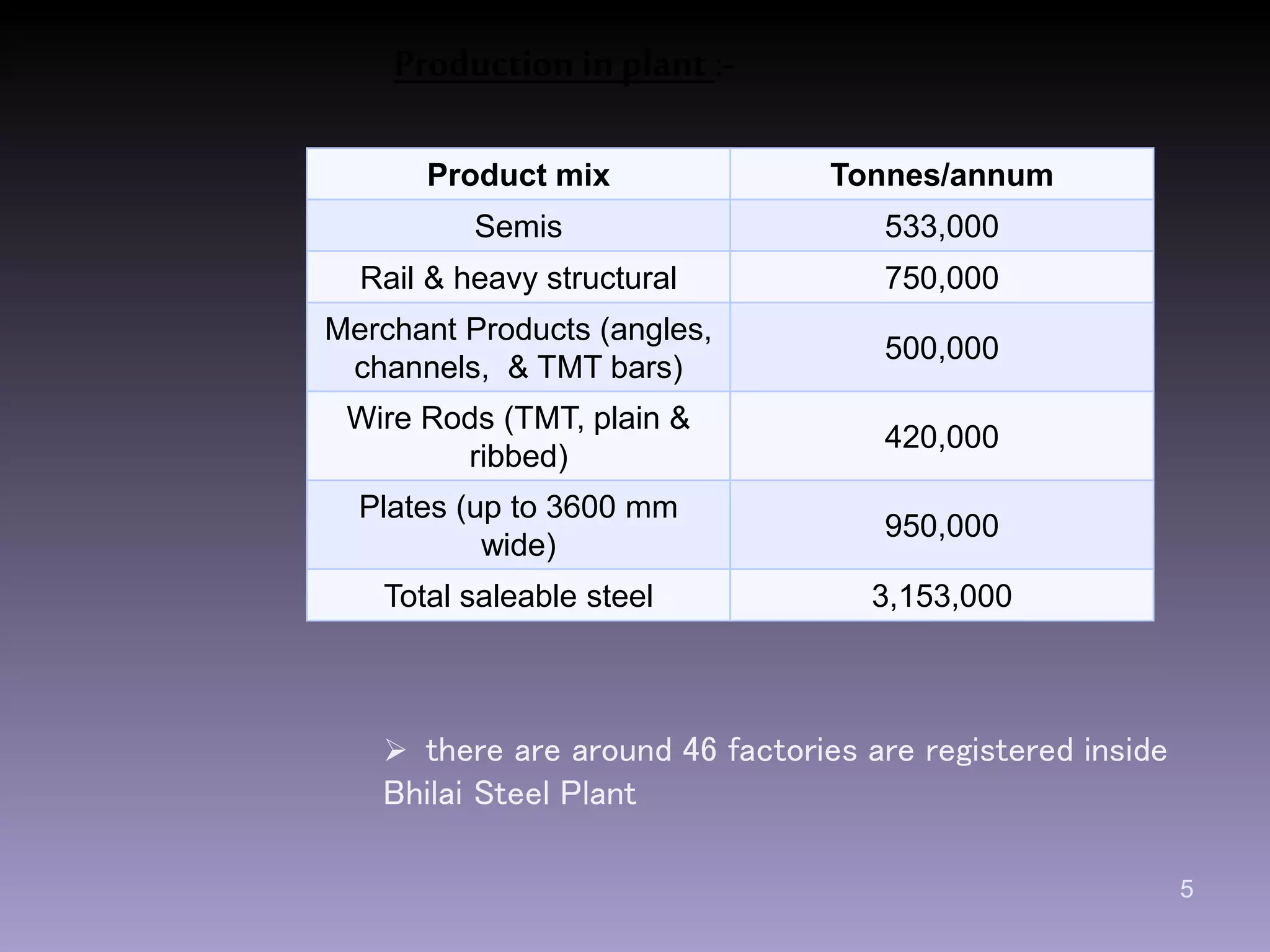 Bsp presentation | PPTX
