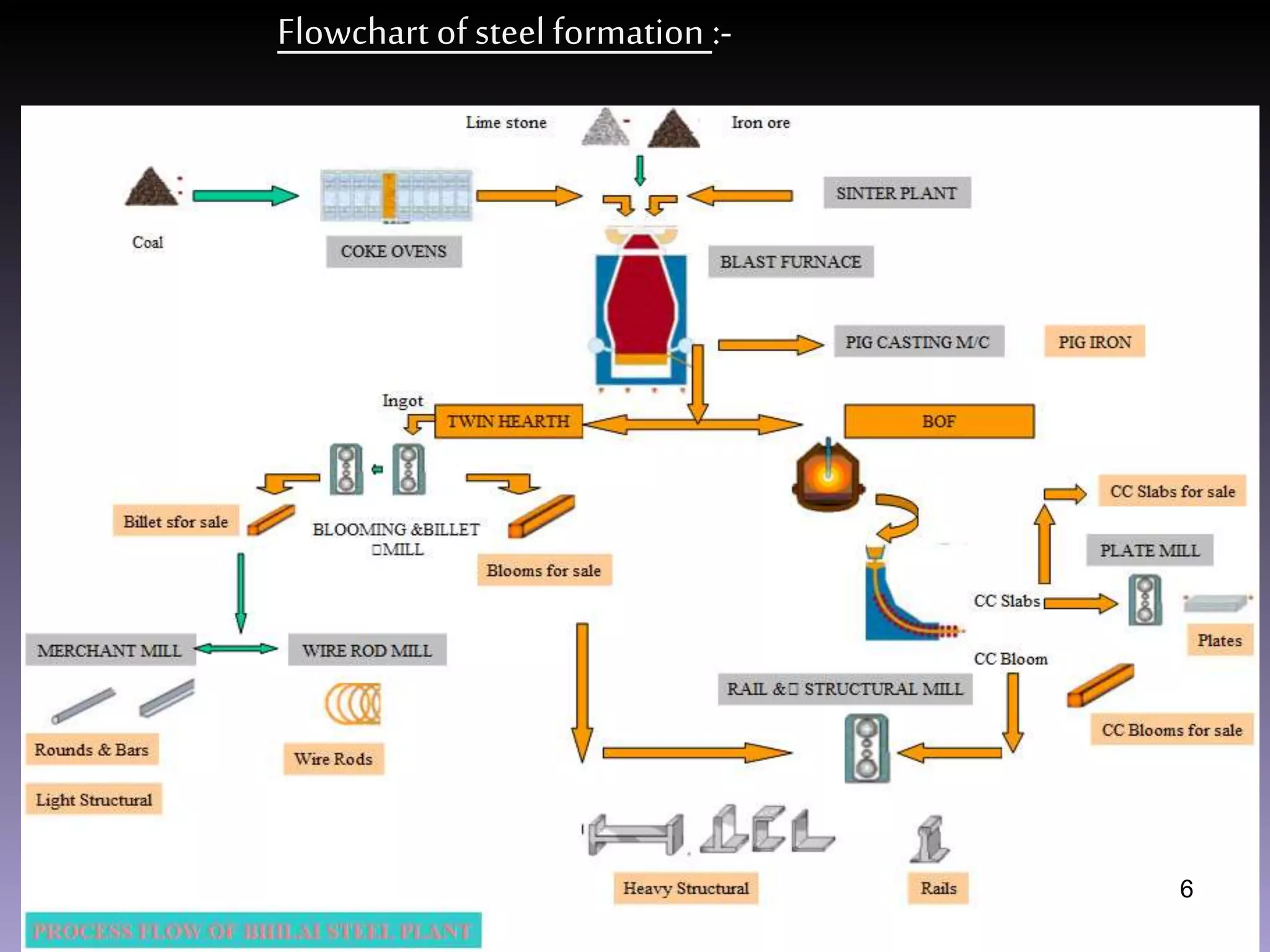 Bsp presentation | PPTX