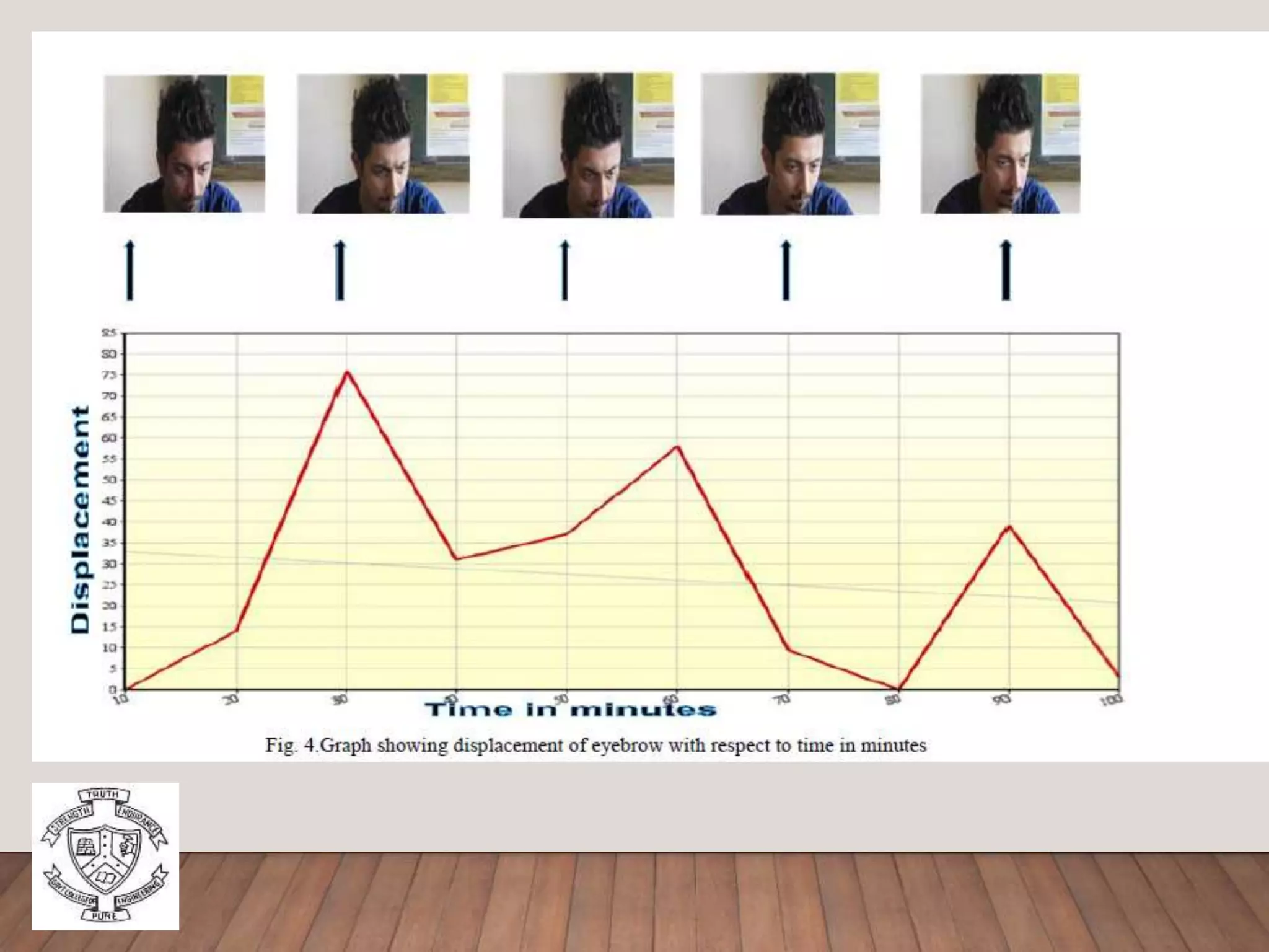 Stress detection using Image processing | PPTX