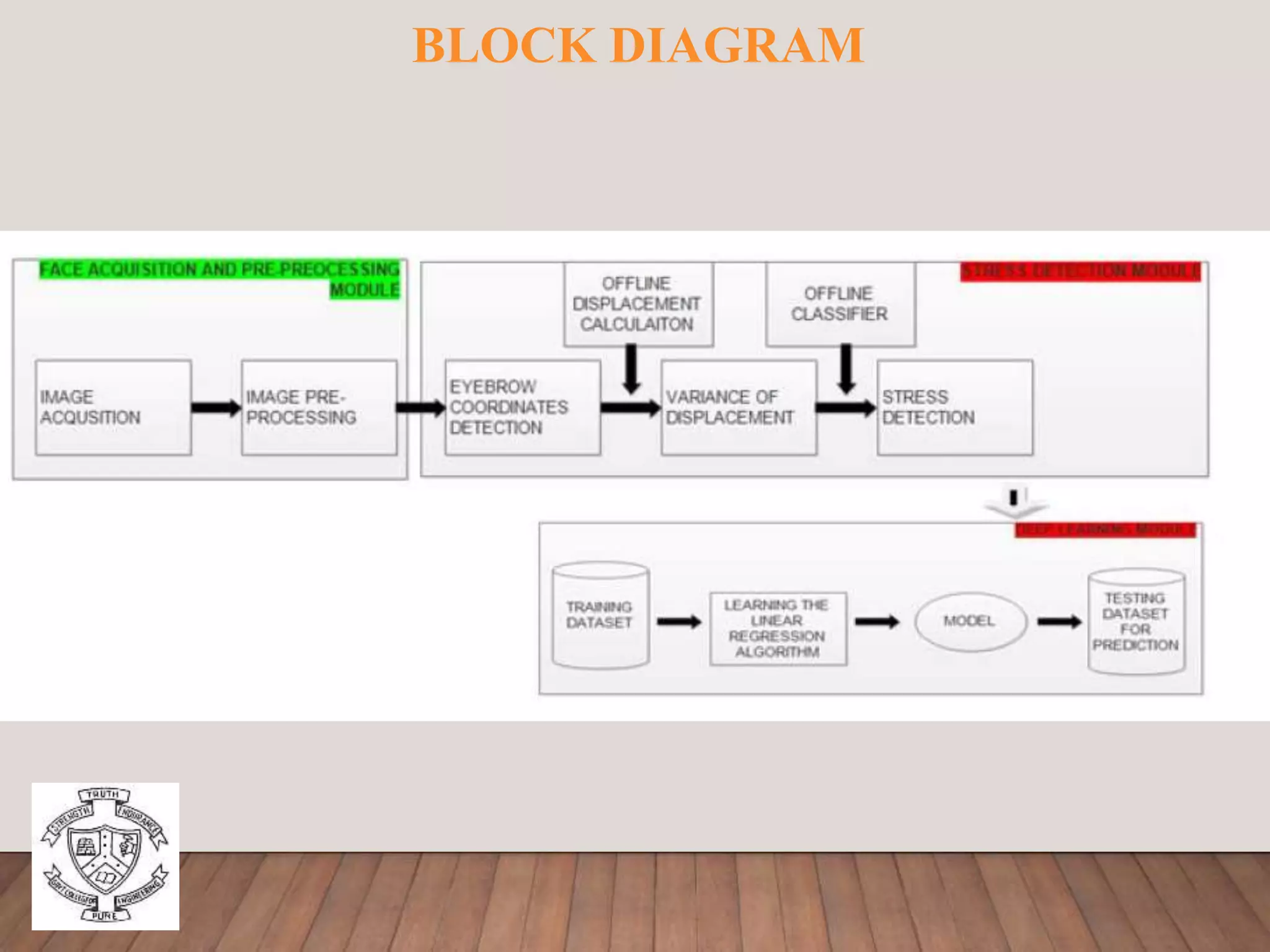 Stress detection using Image processing | PPTX