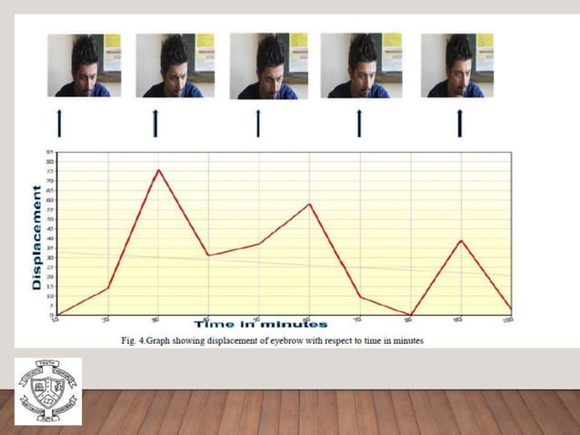 Stress Detection Using Image Processing Pptx