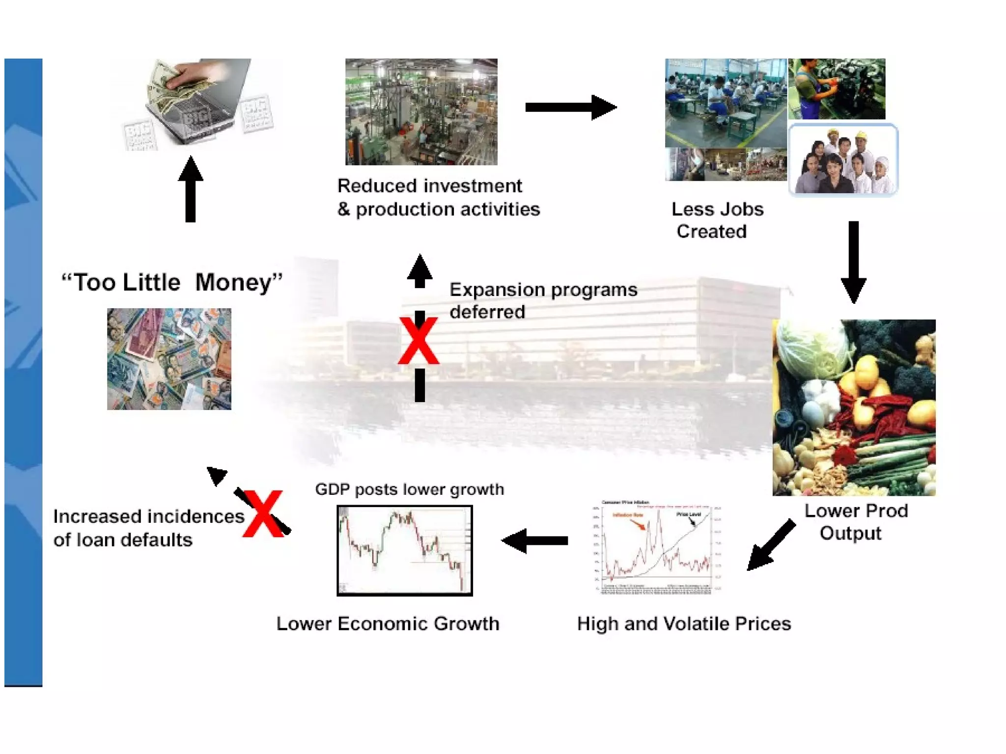 Bsp presentation | PPT