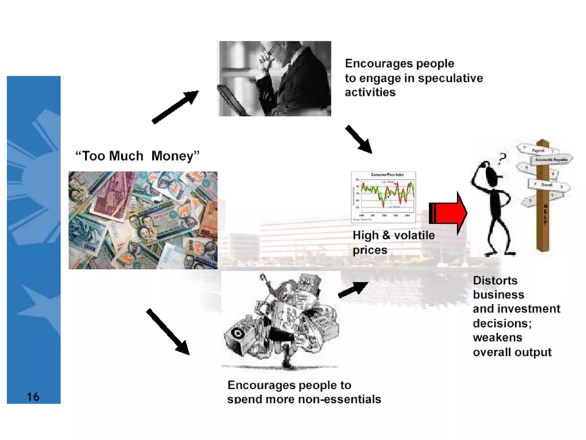 Bsp presentation | PPT