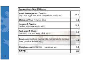 Bsp presentation | PPT