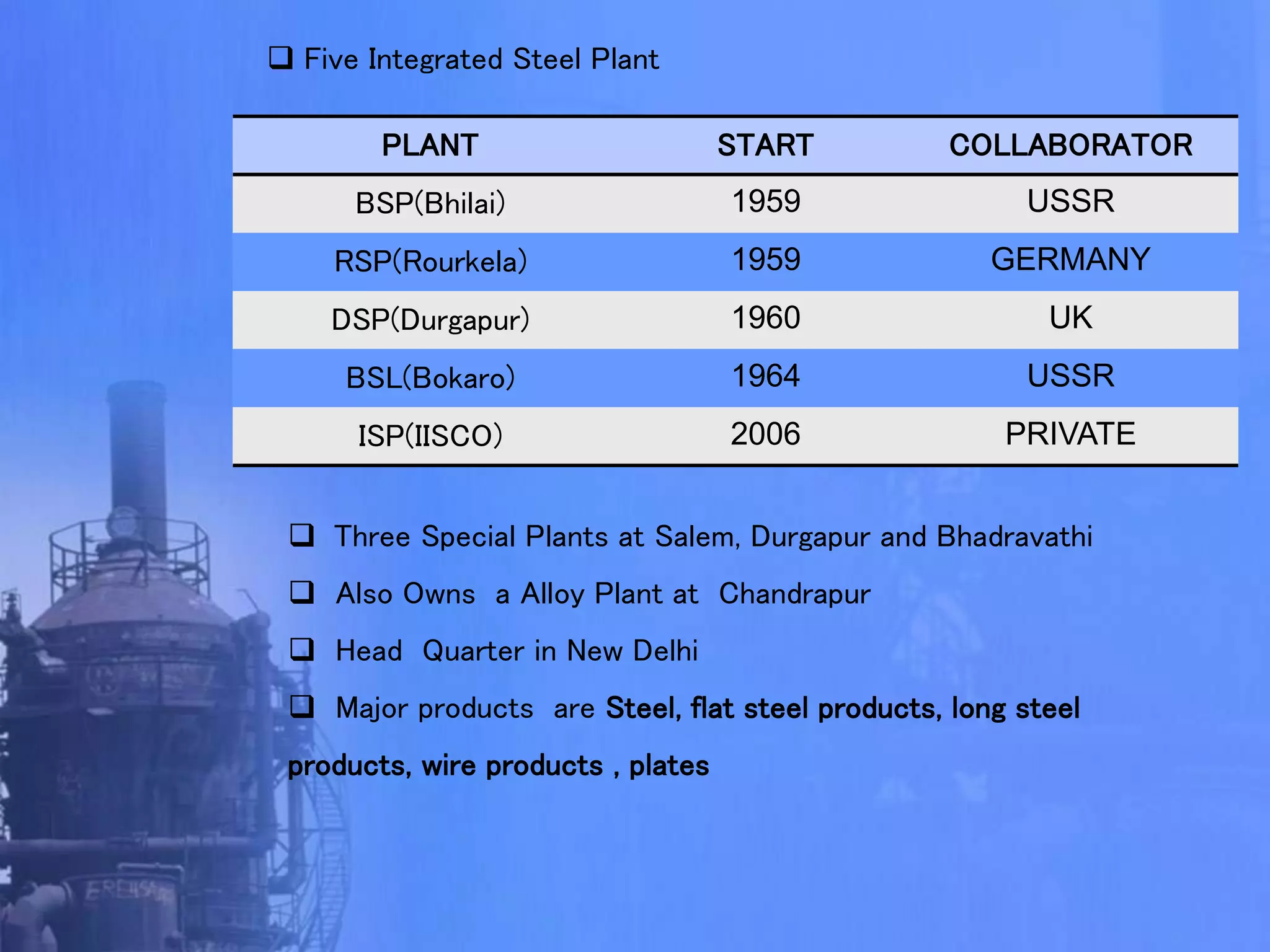 Bhilai Steel Plant presentation | PPTX