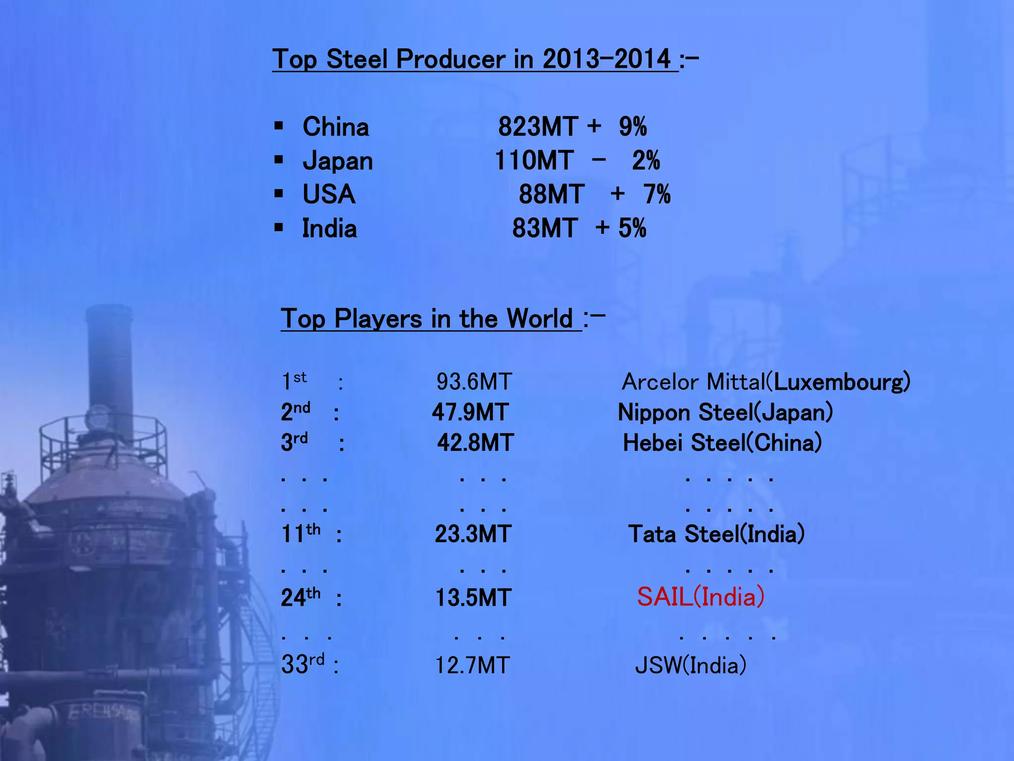 Bhilai Steel Plant presentation | PPTX
