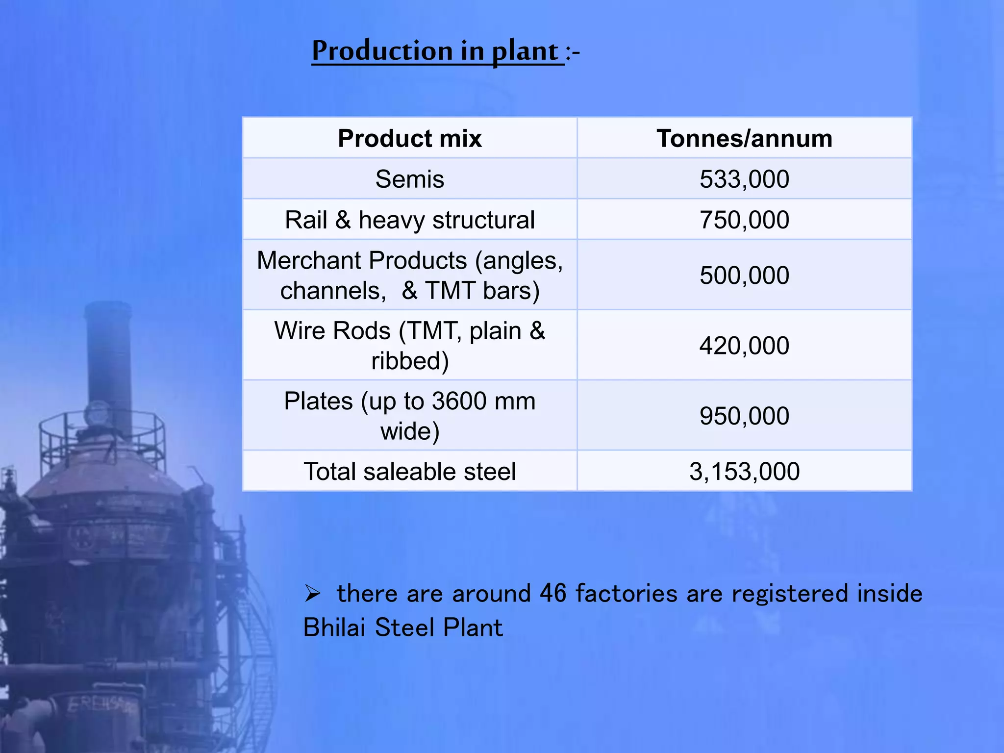 Bhilai Steel Plant presentation | PPTX