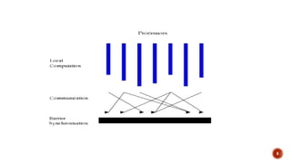 Bulk-Synchronous-Parallel - BSP | PDF