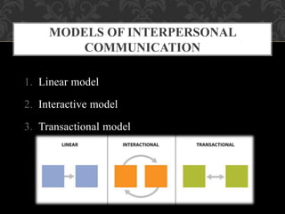 Interpersonal communication | PPT