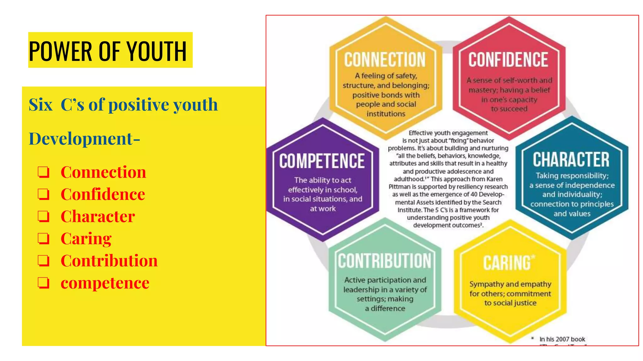 Role of Youth | PPTX