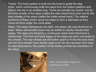 Elevators & Escalators | PPTX