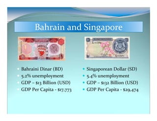 Bahrain and Singapore Comparison | PDF